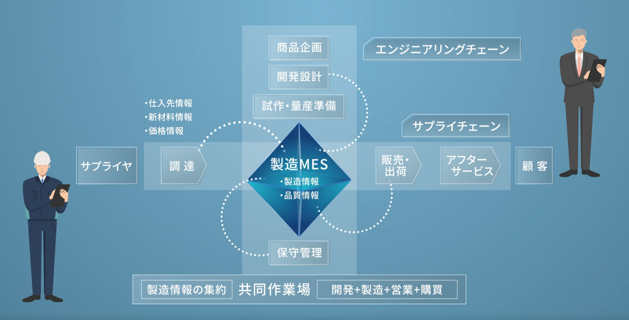 DELMIA Apriso | ビジネスエンジニアリング株式会社 B-EN-G