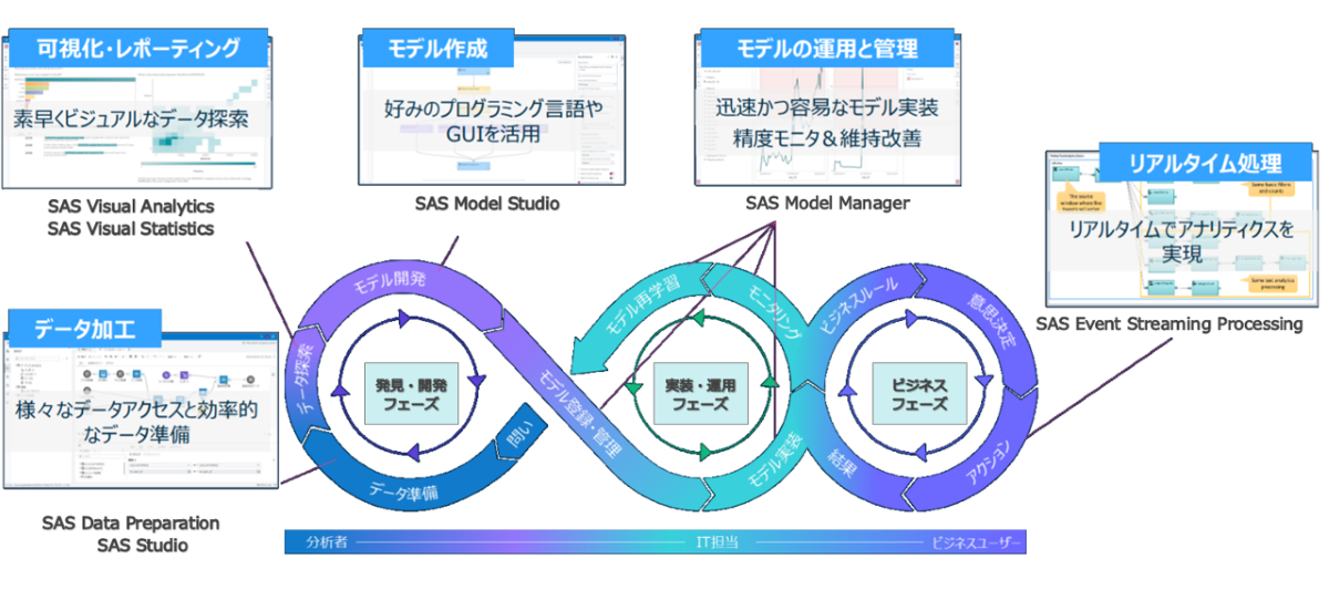 SAS | Business Engineering Corporation B-EN-G