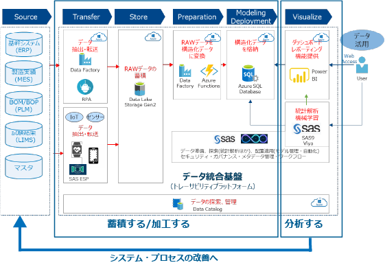 SAS | Business Engineering Corporation B-EN-G